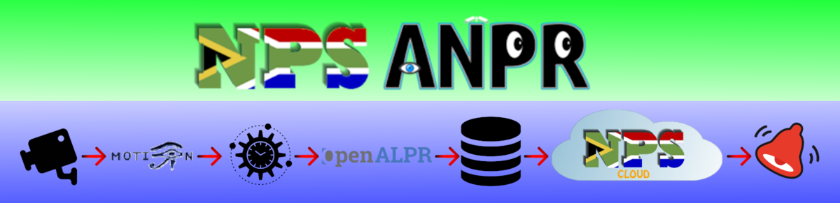 ANPR Project - NP Tracker projects